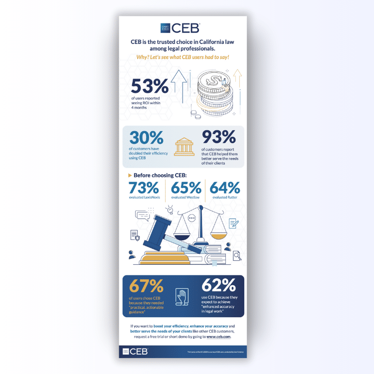 Trust in CEB | CEB