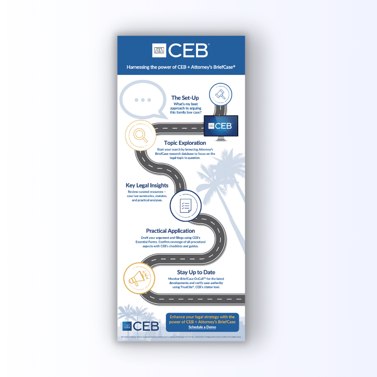 Harnessing the Power of CEB with Attorney’s BriefCase | CEB